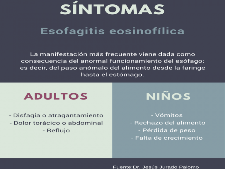 Esofagitis eosinofílica: Tratamiento. Dieta de exclusión - Revista de ...